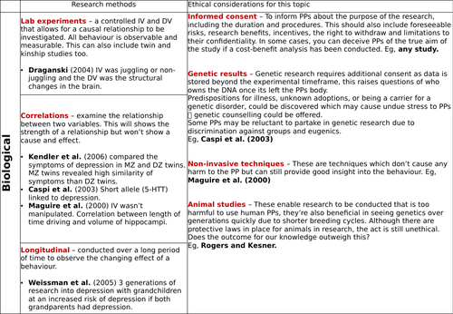IB Psychology - All studies, Knowledge Organiser, Ethics cheat sheet ...
