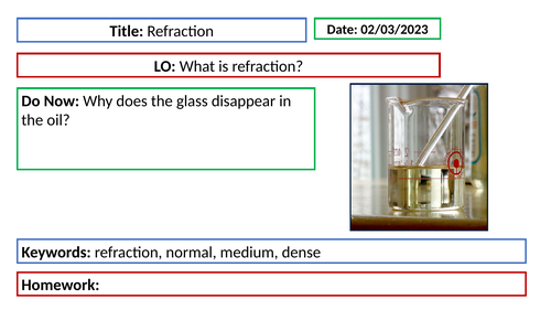 iGCSE Physics: Refraction | Teaching Resources