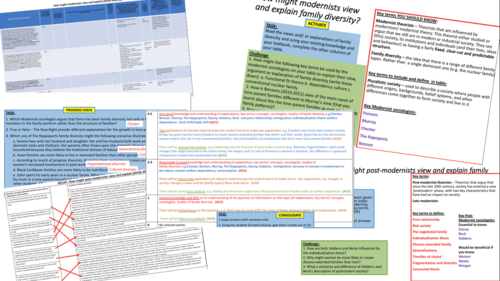 AQA A-level Sociology Revision lessons for family unit | Teaching Resources