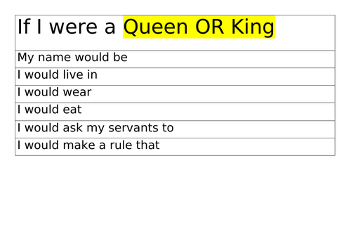 King Charles III Coronation - If I were a King/ Queen for a day ...