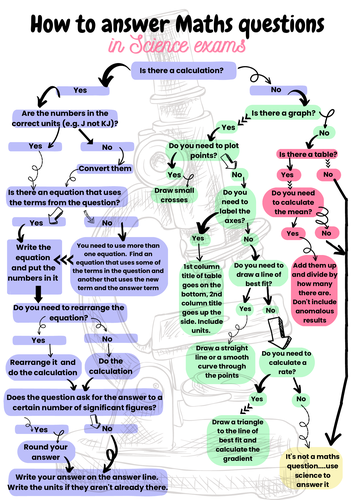 How to answer Maths questions in Science exams | Teaching Resources
