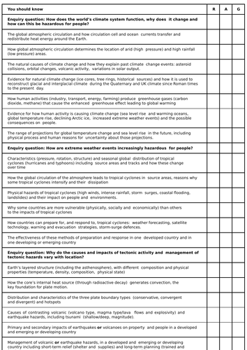Edexcel B GCSE Geography Paper 1 Revision Pack (With Case Studies ...