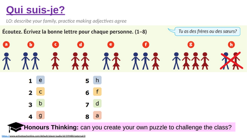 Studio Edexcel GCSE French Foundation Module 1 Qui suis-je? Point de ...