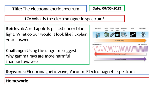 iGCSE Physics: Electromagnetic spectrum | Teaching Resources