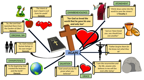 AQA GCSE Religious studies DISPLAY | Teaching Resources