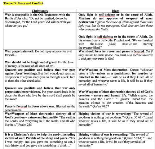 AQA GCSE RS Themes scripture | Teaching Resources AQA GCSE RS Themes scripture | Teaching Resources