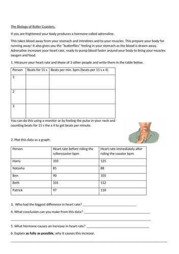 Biology: The Heart (KS3/Grade 8/9) | Teaching Resources