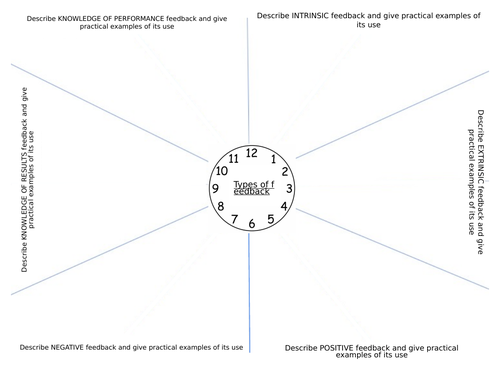 OCR GCSE PE- Clock revision paper 1 & 2 (23 resources) | Teaching Resources