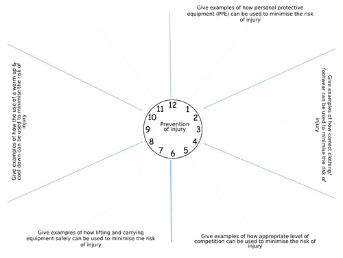 OCR GCSE PE- Clock revision paper 1 & 2 (23 resources) | Teaching Resources