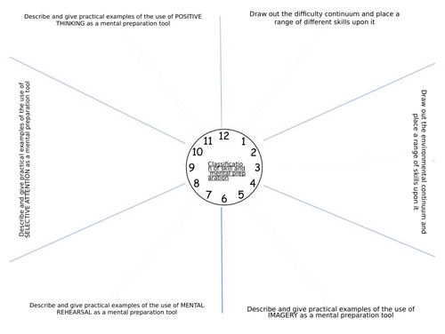 OCR GCSE PE- Clock revision paper 1 & 2 (23 resources) | Teaching Resources