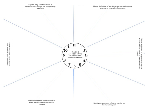 OCR GCSE PE- Clock revision paper 1 & 2 (23 resources) | Teaching Resources