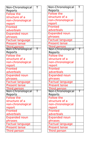 Y4 non-chronological report success criteria | Teaching Resources