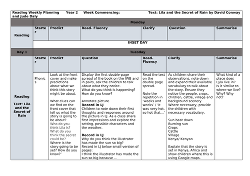 Reciprocal Guided Reading Year 2 Lila and the Secret of Rain editable 3 ...