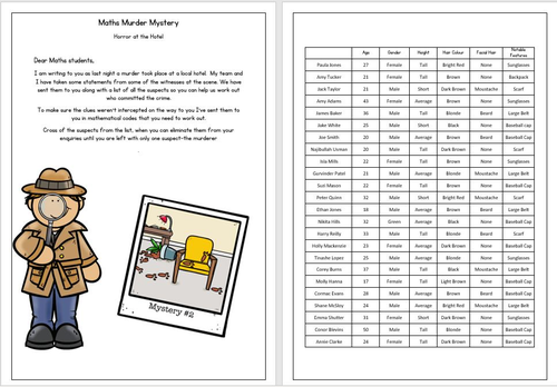 The Ultimate Area and Perimeter Challenge: Maths Murder Mystery Edition ...