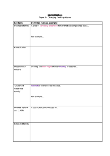 AQA A-level Sociology Families: Changing family patterns (LESSONS & KEY ...