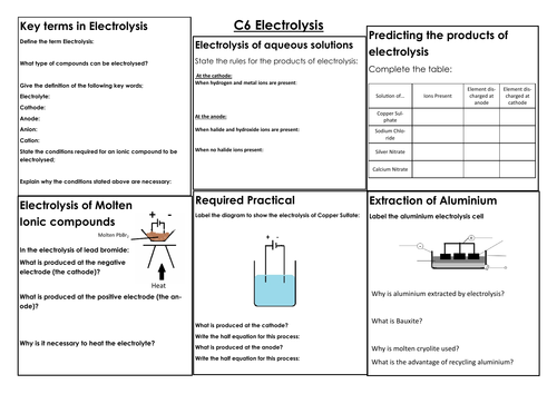 GCSE Chemistry Revision :C6 Electrolysis revision mat | Teaching Resources GCSE Chemistry Revision :C6 Electrolysis revision mat | Teaching Resources