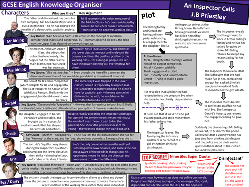 An Inspector Calls Knowledge Organiser | Teaching Resources