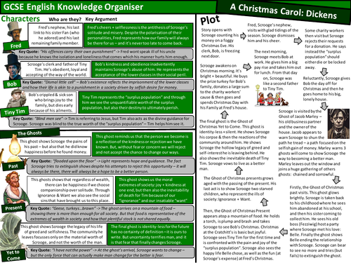 A Christmas Carol Knowledge Organiser | Teaching Resources