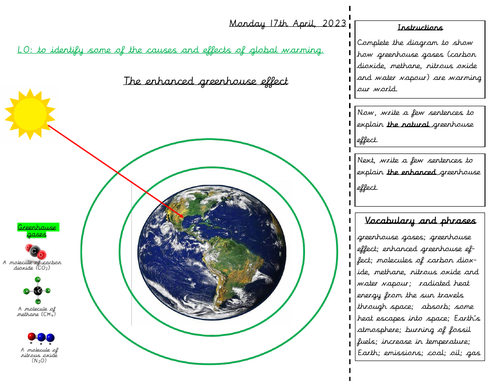 Global Warming (Greenhouse Effect) KS2 | Teaching Resources