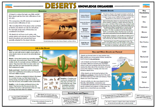 Deserts Knowledge Organiser! | Teaching Resources