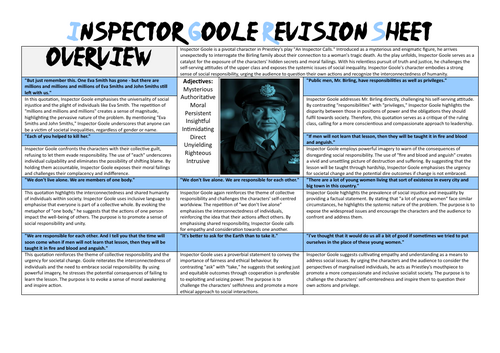 An Inspector Calls revision booklet | Teaching Resources