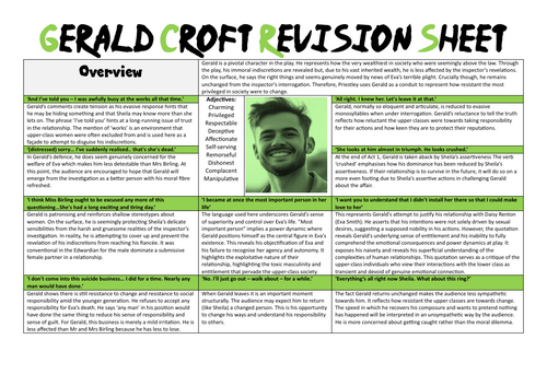An Inspector Calls revision booklet | Teaching Resources