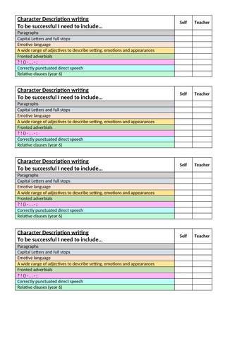 Year 6 Character Description Complete Writing Moderation Planning ...