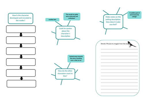 Year 6 Character Description Complete Writing Moderation Planning ...