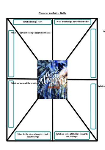 Year 6 Character Description Complete Writing Moderation Planning ...