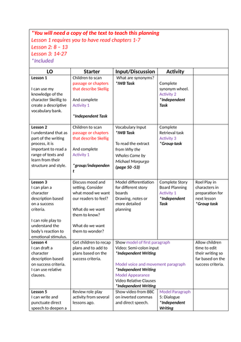 Year 6 Character Description Complete Writing Moderation Planning ...