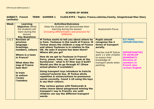 EYFS French whole scheme of work | Teaching Resources