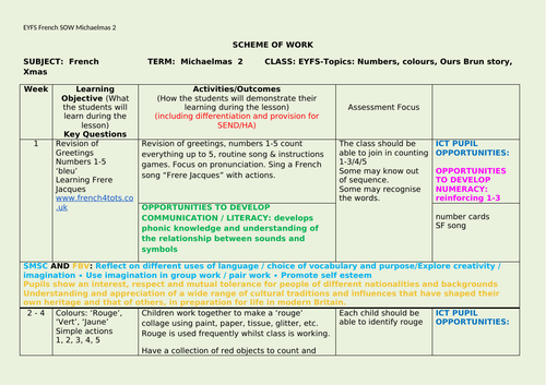 EYFS French whole scheme of work | Teaching Resources