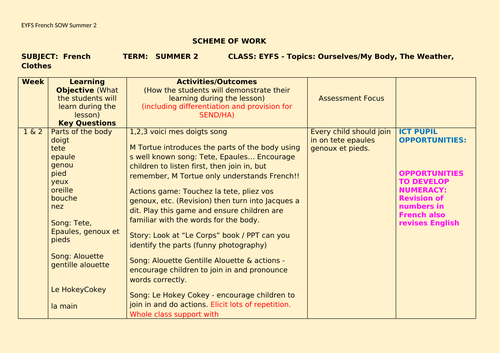 EYFS French whole scheme of work | Teaching Resources
