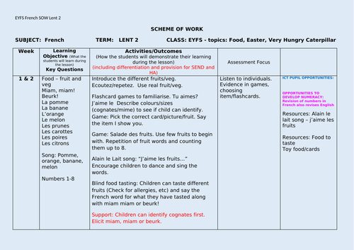 EYFS French whole scheme of work | Teaching Resources