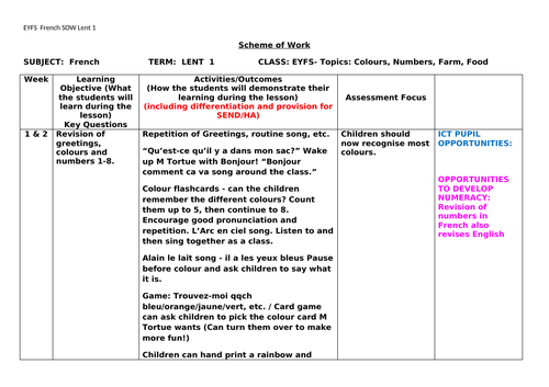 EYFS French whole scheme of work | Teaching Resources