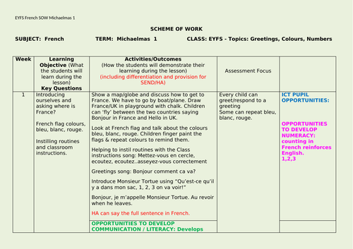 EYFS French whole scheme of work | Teaching Resources