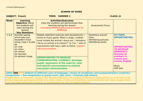 KS1 French whole scheme of work Y1 & Y2 | Teaching Resources