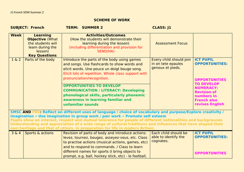 KS1 French whole scheme of work Y1 & Y2 | Teaching Resources