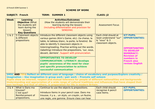 KS1 French whole scheme of work Y1 & Y2 | Teaching Resources