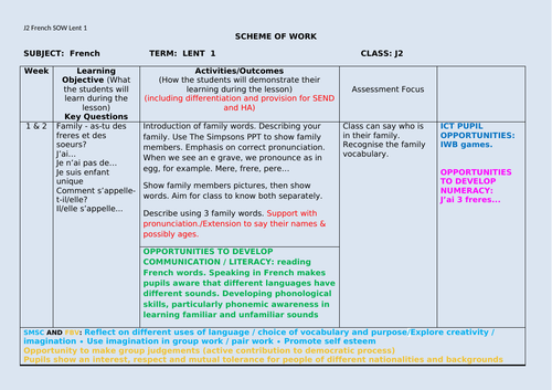 KS1 French whole scheme of work Y1 & Y2 | Teaching Resources