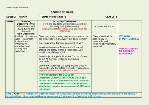 KS1 French whole scheme of work Y1 & Y2 | Teaching Resources