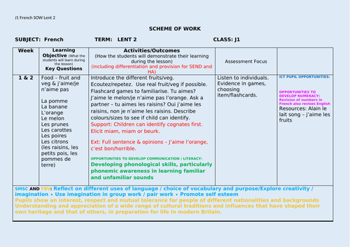 KS1 French whole scheme of work Y1 & Y2 | Teaching Resources