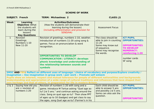 KS1 French whole scheme of work Y1 & Y2 | Teaching Resources