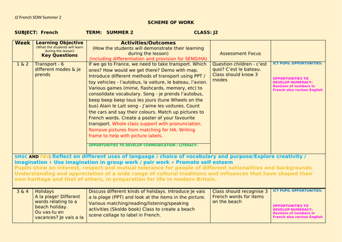 KS1 French whole scheme of work Y1 & Y2 | Teaching Resources