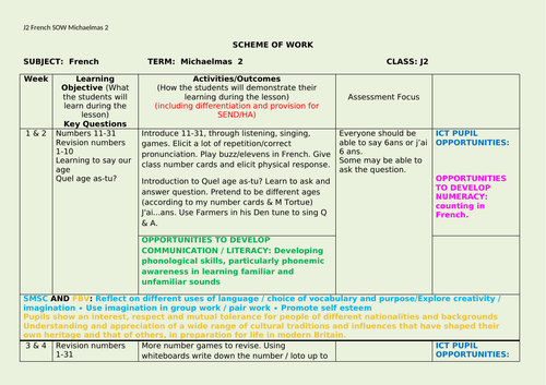 KS1 French whole scheme of work Y1 & Y2 | Teaching Resources