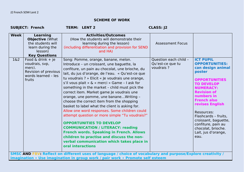 KS1 French whole scheme of work Y1 & Y2 | Teaching Resources