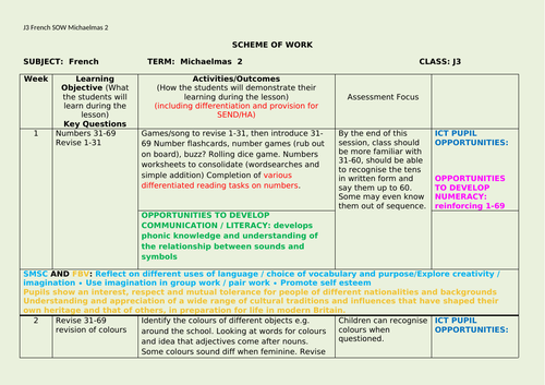 KS3 French scheme of work Y3 & Y4 | Teaching Resources