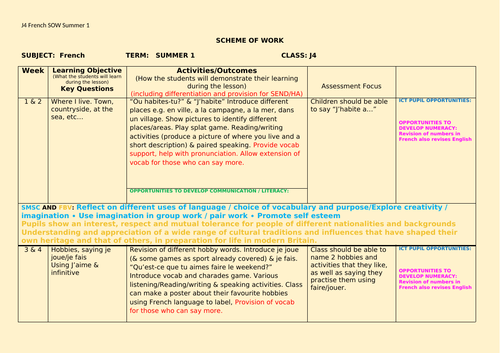 KS3 French scheme of work Y3 & Y4 | Teaching Resources