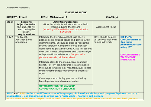 KS3 French scheme of work Y3 & Y4 | Teaching Resources