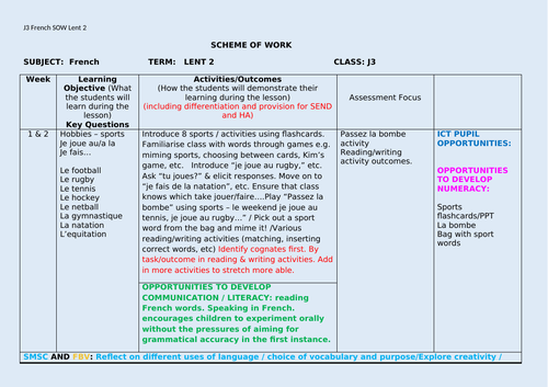 KS3 French scheme of work Y3 & Y4 | Teaching Resources